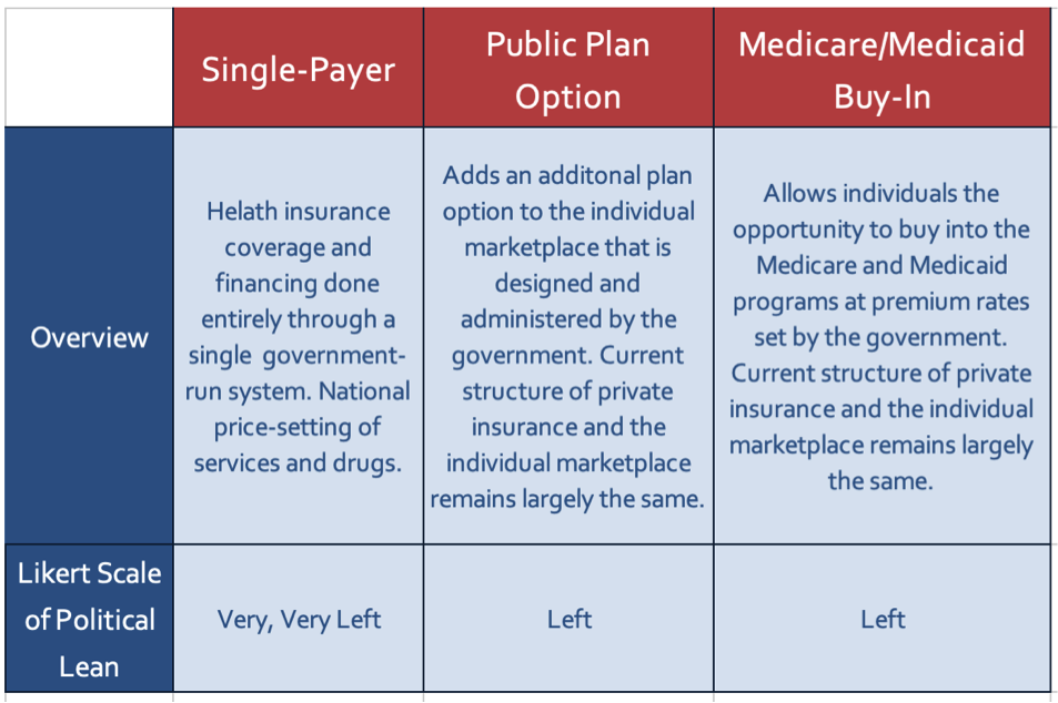 Medicare for All – What is it, Exactly? – Med Intima